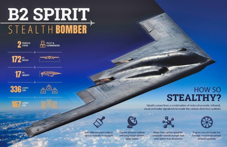 B-21 Raider vs. B-2 Spirit: What Makes These Stealth Bombers Different ...
