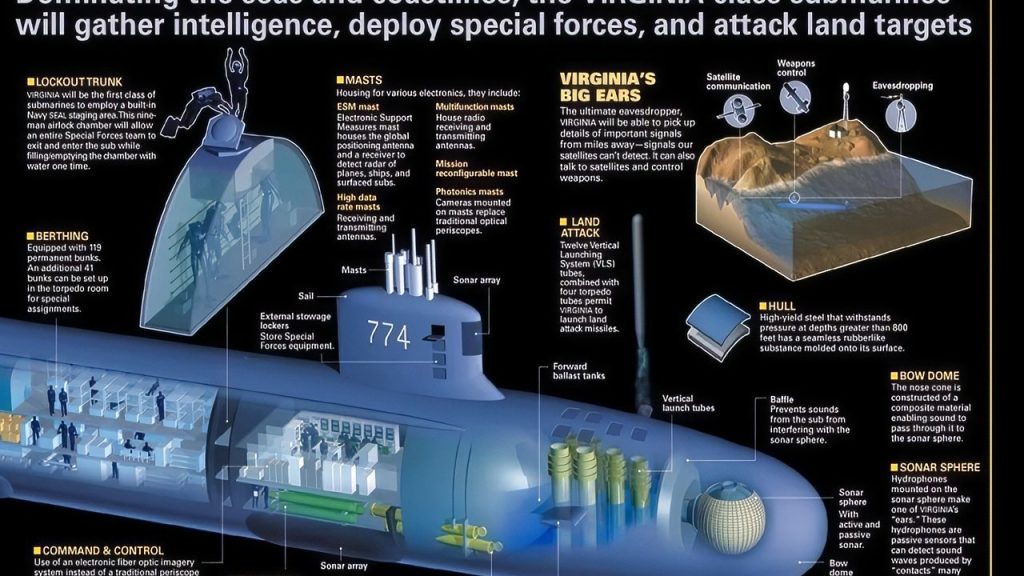 The AUKUS Submarine Gamble - National Security Journal