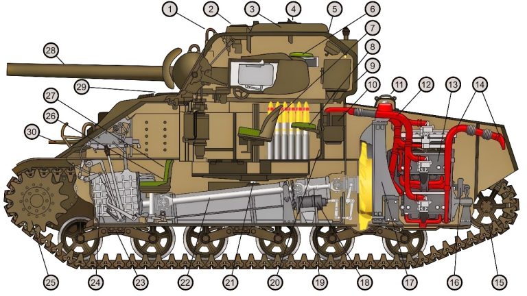 The M4 Sherman Tank Everyone Gets Wrong - National Security Journal